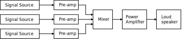 HiFi and Audio Systems
