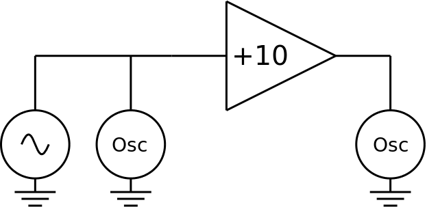 Amplifier Basics