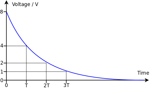 RC Timing Networks