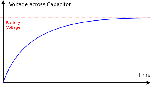 RC Timing Networks