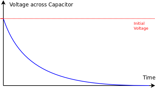 RC Timing Networks