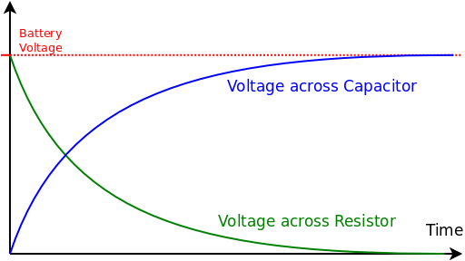 RC Timing Networks