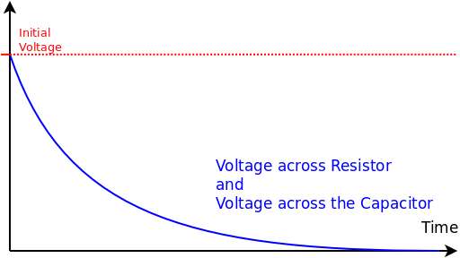 RC Timing Networks